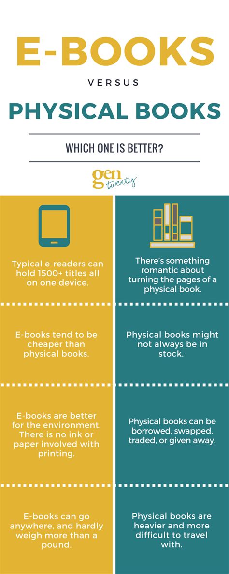 Digital Books Vs At Margaret Mangum Blog