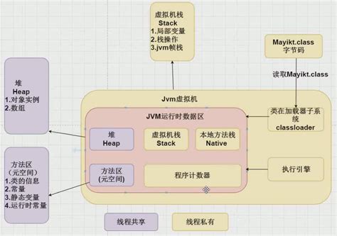 Jvm 介绍 明天你好啊 博客园