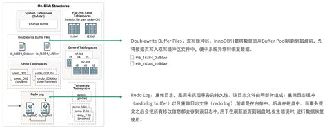 Mysql进阶 Innodb内部架构 数据库入门到精通 无知的我费曼笔记（图文排版无水印） Csdn博客