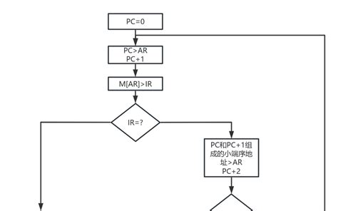 Cpu 流程图模板 Processon思维导图、流程图