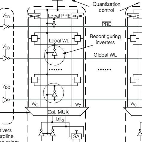 Adaptive Accuracy Energy Trade Off In Sram Pre Precharge Signal Download Scientific Diagram