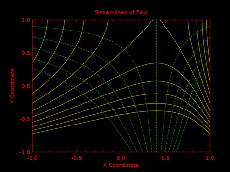 Plplot Home Page Examples