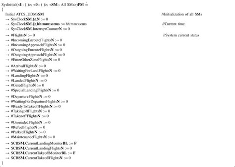 The Process Model Of System Initialization Download Scientific Diagram