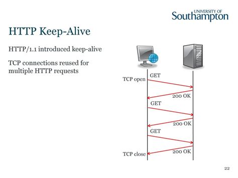Comp3220 Web Infrastructure Comp6218 Web Architecture Ppt Download
