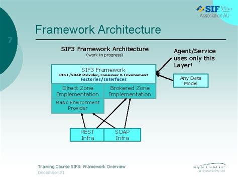 SIF 3 REST Framework OpenSource SIF 3 Development