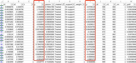 因果推断 基于倾向得分匹配的因果推断，及其stata和python实现 psm python csdn博客