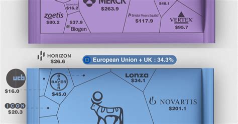The Worlds 50 Largest Pharmaceutical Companies