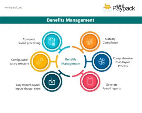 Payroll Management Software At Best Price In Bengaluru By Relyon
