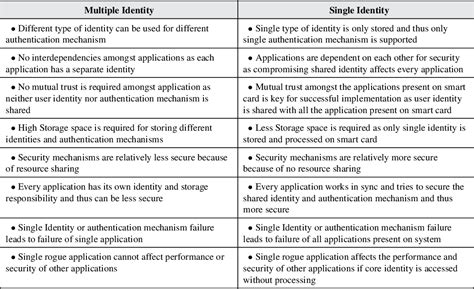 Figure 1 From A Robust Authentication System With Application Anonymity