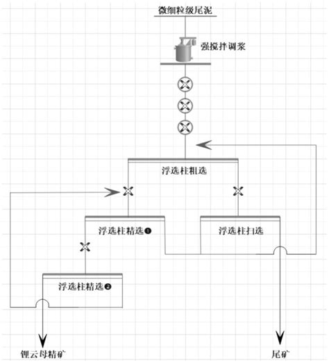 一种从尾泥中回收微细粒级锂云母的选矿方法与流程