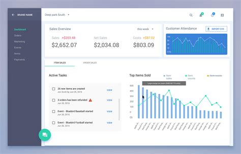 Material图表控制台网页ui设计素材 Ui设计 Ui教程 Uirush素材库 Net