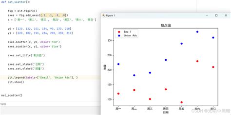 Matplotlib 学习 笔记matplotlib Widget Csdn博客