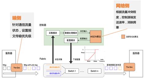支持十万卡gpu，腾讯这张“网”是如何支撑大模型的？5000张gpu卡组网 Csdn博客