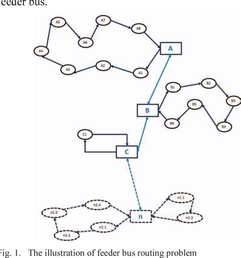 Figure From Feeder Bus Routing Problem Using A Genetic Algorithm