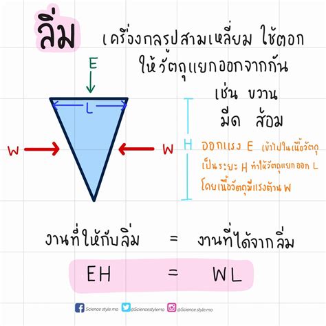 ปักพินโดย Science Style Mo ใน Science Style Mo คำคมการเรียน ศึกษา