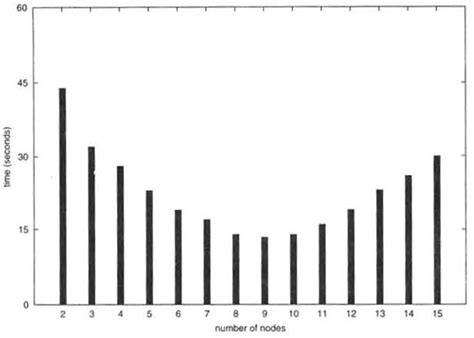 Figure 10 From A Parallel Solution For Systems Of Integral Equations Semantic Scholar