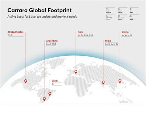Carraro Transmission Spare Parts At Rs 350000 6 Speed Gear In Chennai