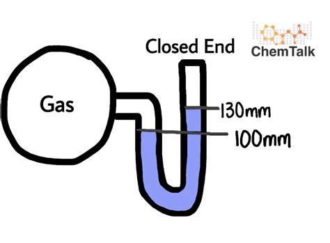 Manometer Diagram