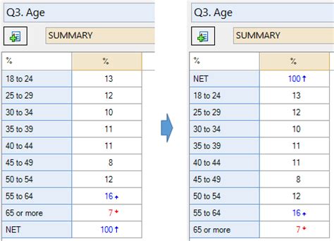 Sort Reorder Rows Or Columns Move Net Row To The Top Q