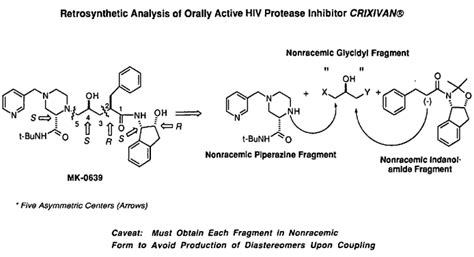 Crixivan Intro Openochem Learn