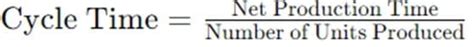 Cycle Time Lean Six Sigma Glossary Term