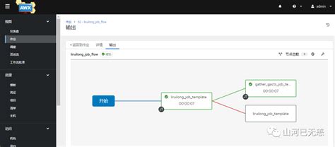 Ansible 之 AWX 高级作业工作流的创建和调度 腾讯云开发者社区 腾讯云