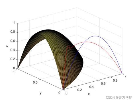 Matlab Csdn