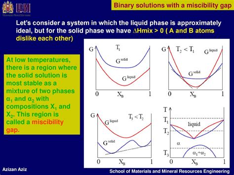 Binary Phase Diagrams Ppt Download