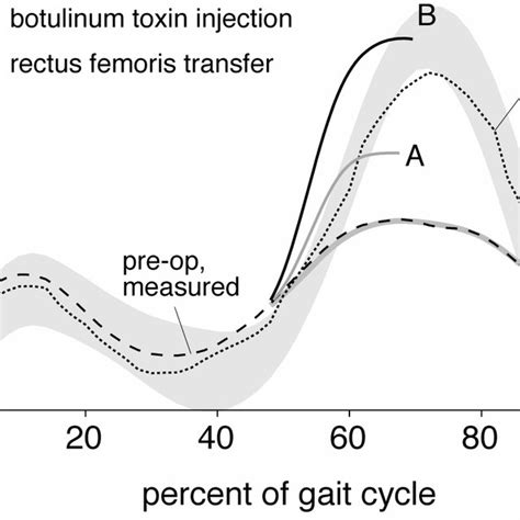 Pdf Opensim Open Source Software To Create And Analyze Dynamic