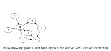 Solved By Drawing Graphs Sort Topologically The Above Dag Chegg