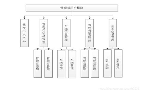 基于myeclipsetomcatsqlseverjsp开发得企业车辆管理系统设计与实现myeclipse汽车管理系统课程设计 Csdn博客