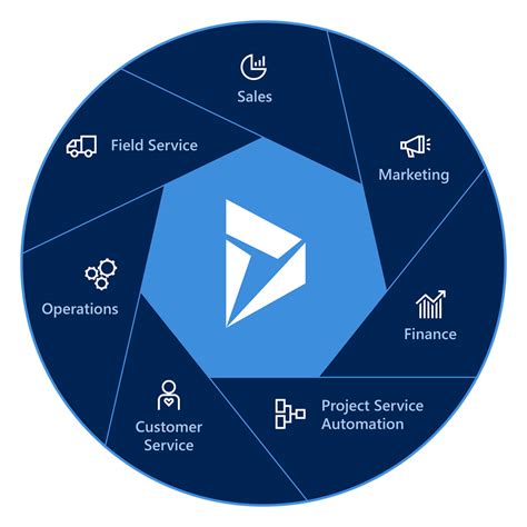 Dynamics Learning Training And Resrouces Series Partner Next Free