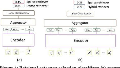 Figure 1 From Predicting Efficiencyeffectiveness Trade Offs For Dense