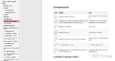 春招大厂java岗面试必备：java基础 算法 jvm 数据库 redis spring全家桶 知乎