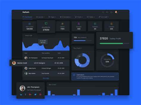 Beautiful Dark Ui Examples Design Inspiration Design Dashboard