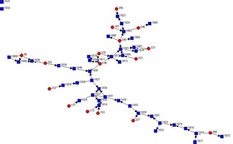 Qué Son Los Algoritmos Evolutivos Y Para Qué Se Usan The Black Box Lab
