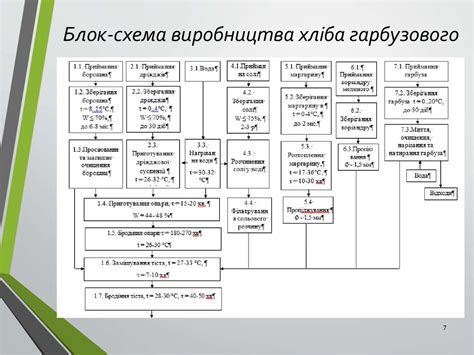 Удосконалення системи управління безпечністю виробництва хліба