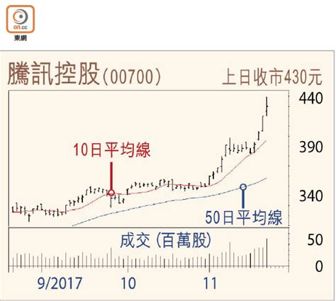琪招制勝：資金流「造王」主宰後市 東方日報