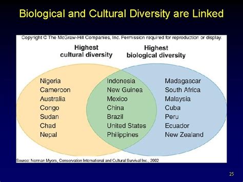 Chapter 01 Lecture Outline William P Cunningham University