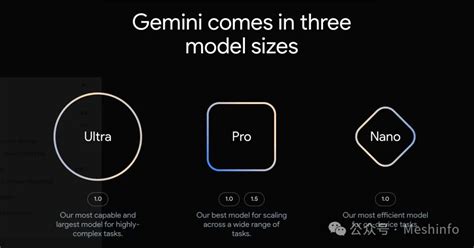Google如何做医疗大模型 Med Gemini