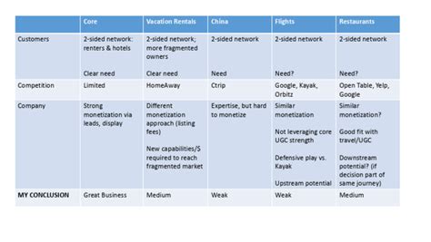 Option Matrix Pdf