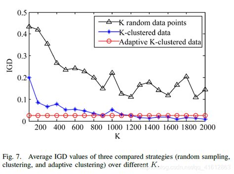 数据驱动进化优化（data driven evolutionary optimization） 黑盒优化与数据驱动优化 csdn博客