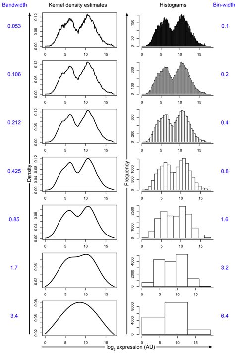 Figure S6 Examples Of How Different Visualization Methods Affect The