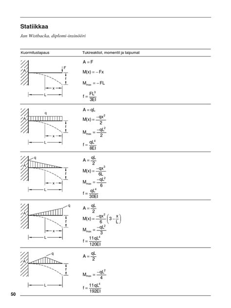 Tables Statics Pdf