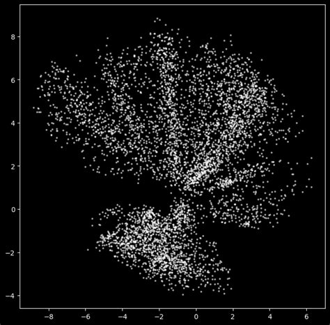 C Variational Autoencoders Learning Ds