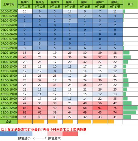 淘宝数据分析报告八篇 范文118
