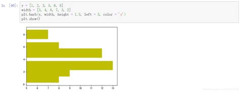 【matplotlib】（四）条形图柱状图plt柱状图条纹 Csdn博客
