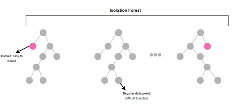 How To Build A Java Application Using Spring Boot And Bootstrap By Alexia Cismaru Medium