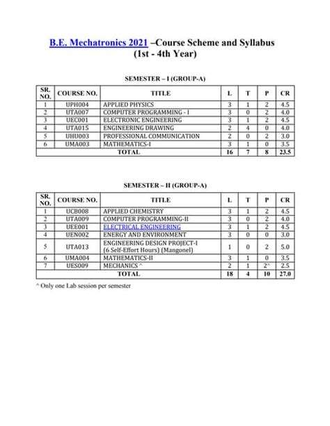 mechatronics engineering syllabus in thapar institute pdf