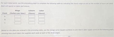 Solved 11 The Backward Sloping Labor Supply Curve Alani Has Chegg